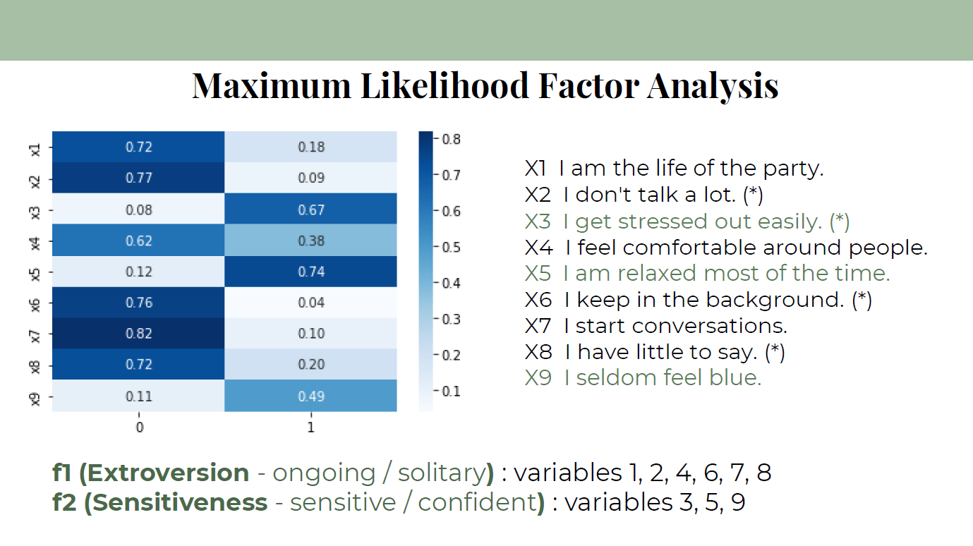 GitHub - kimjihooo/Multivariate-Statistical-Analysis: 22-1 다변량 통계분석