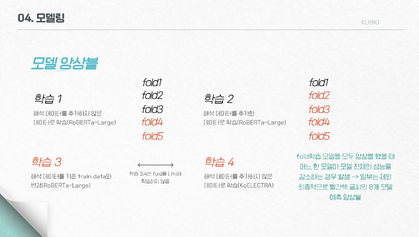 GitHub - kimjihooo/NLI-project: 한국어 문장 관계 분류 경진대회 (5위)