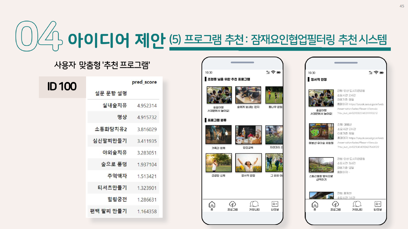 GitHub - kimjihooo/Forestry-Project: 2021 산림빅데이터 활용 분석 경진대회 (1위)