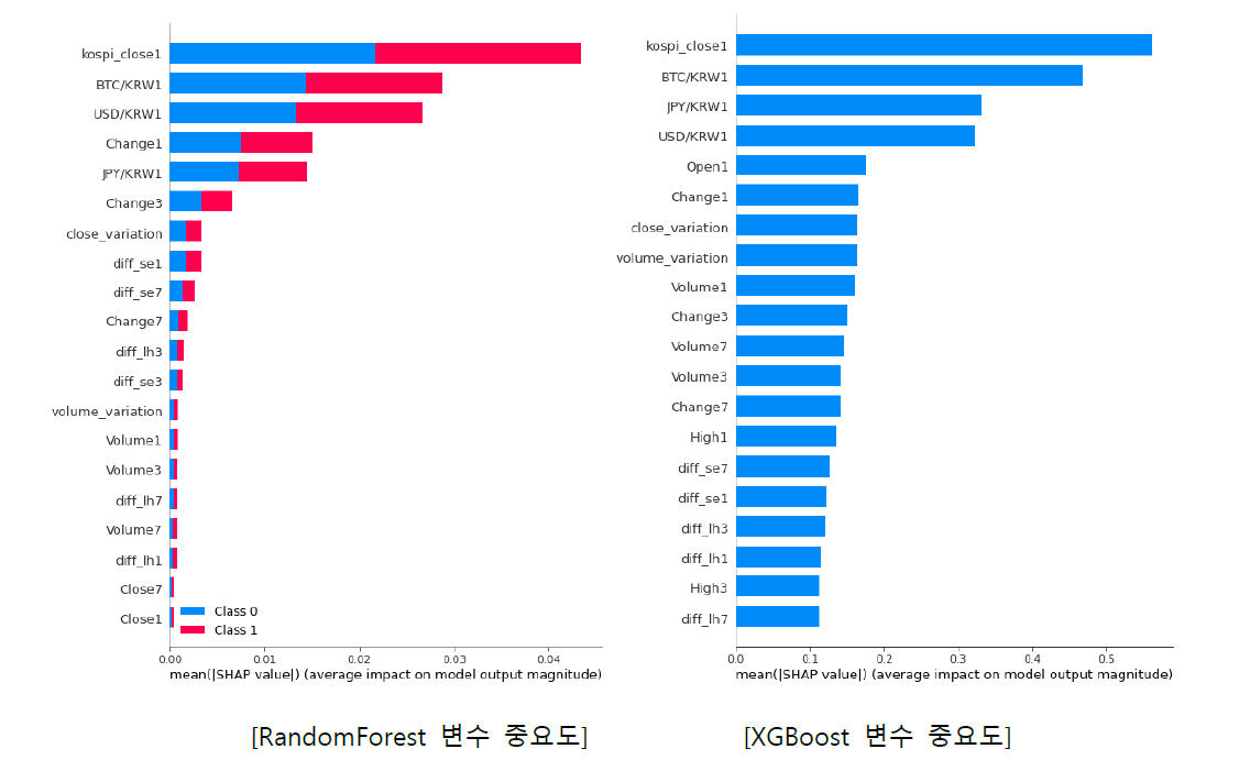 GitHub - kimjihooo/Stock-Price-Prediction: KOSPI50 일일 종가 예측모형 개발