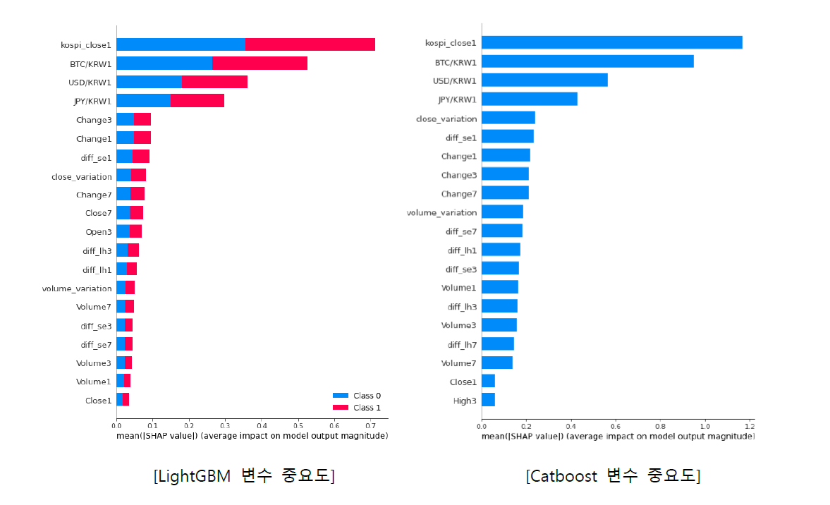 GitHub - kimjihooo/Stock-Price-Prediction: KOSPI50 일일 종가 예측모형 개발