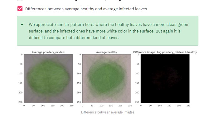 GitHub - ssreelakshmi88/mildew-detection-cherry-leaves_milestonePP5