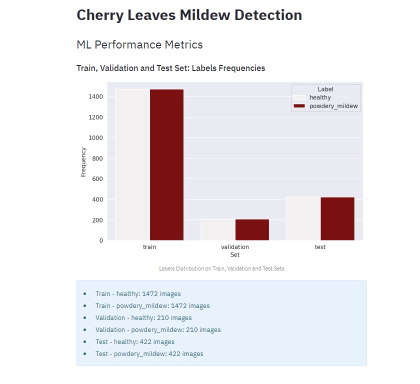 Github Ssreelakshmi88 Mildew Detection Cherry Leaves Milestonepp5
