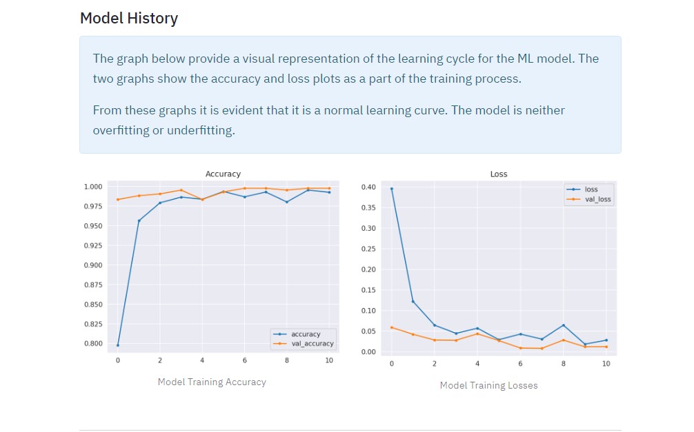 Github Ssreelakshmi88 Mildew Detection Cherry Leaves Milestonepp5