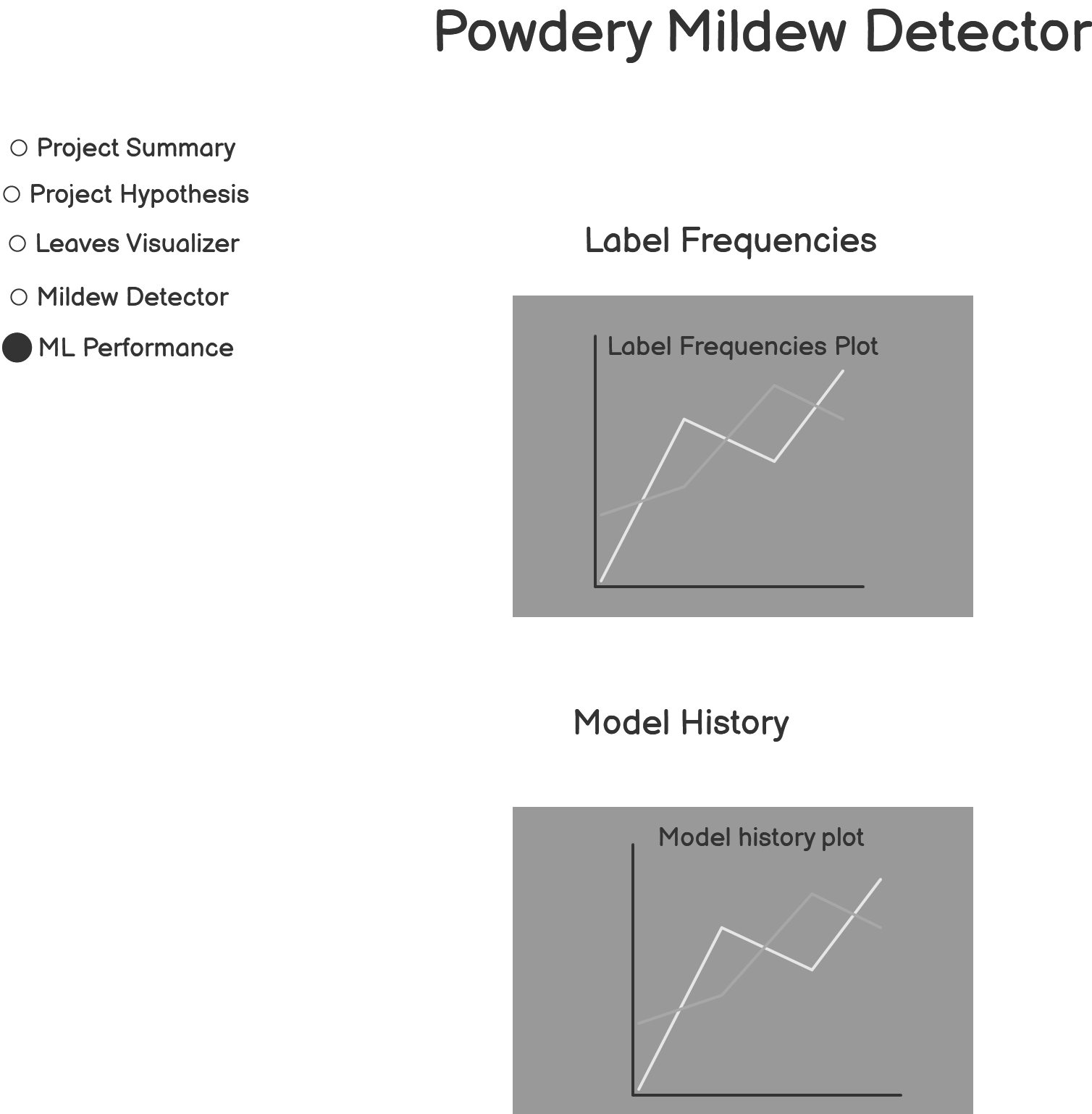 GitHub - ssreelakshmi88/mildew-detection-cherry-leaves_milestonePP5