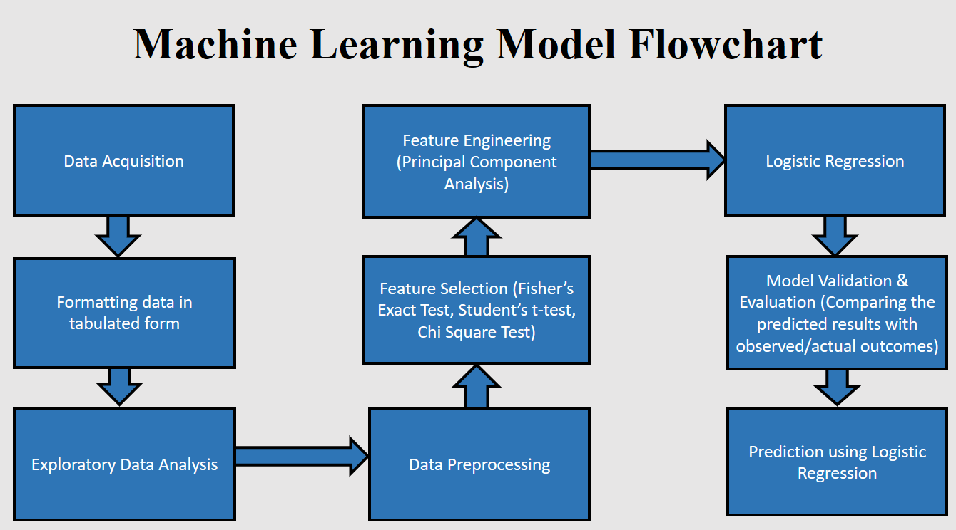 GitHub - osamayusufhassan/In-progress-Fetal_pulse_oximetry_to_reduce ...