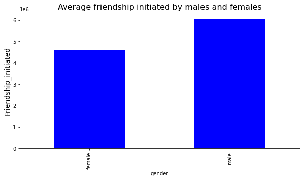 GitHub - TithiHunka/EDA-on-Facebook-Dataset: The Objective of this project is to study and ...