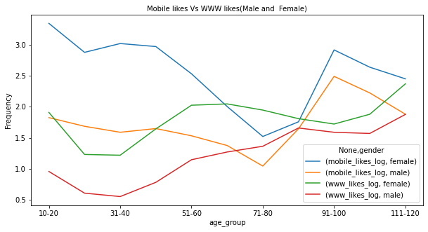 GitHub - TithiHunka/EDA-on-Facebook-Dataset: The Objective of this ...