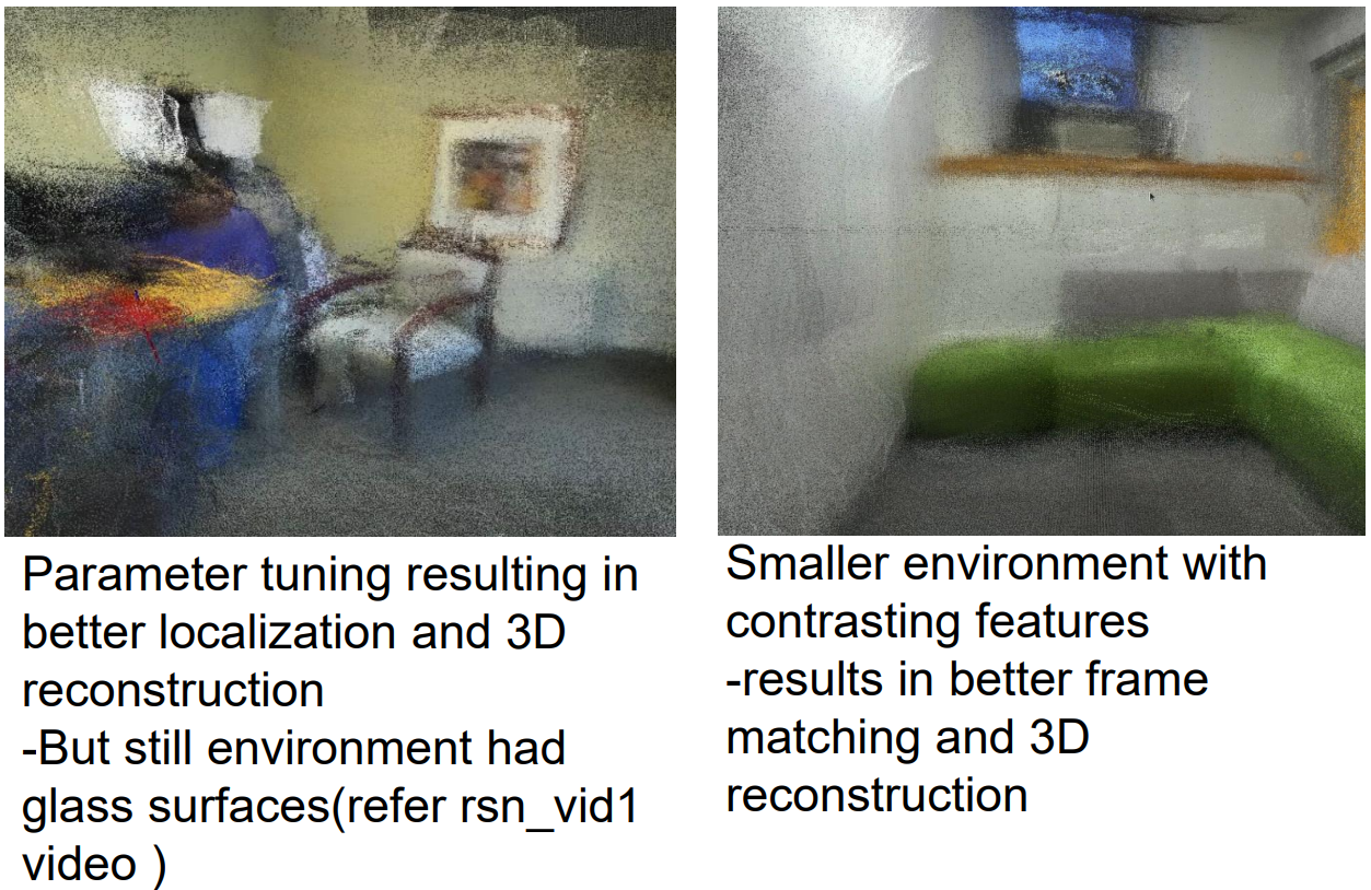 Github Josejosepht Rtab Mapping Zed Mini Implement Real Time Appearance Based Mapping Rtab