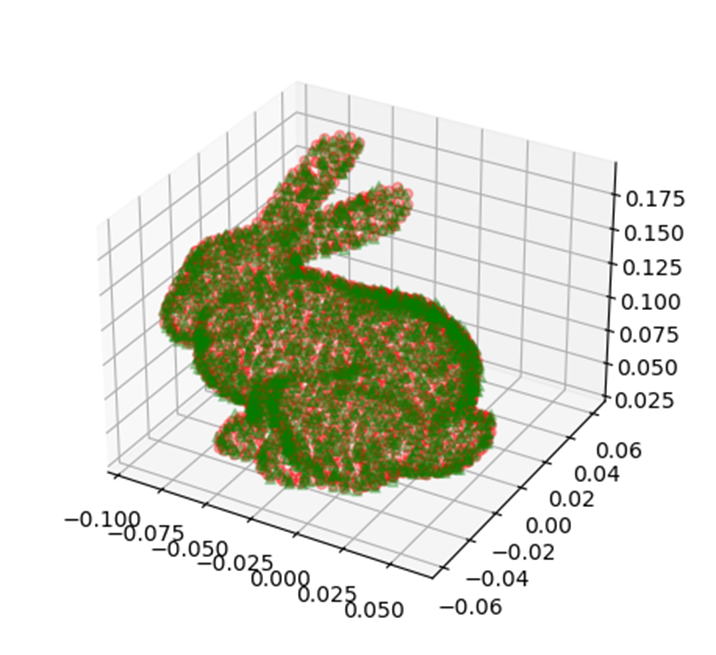 GitHub - josejosepht/Point-Cloud-Analysis: This repository contains Python code for analyzing ...