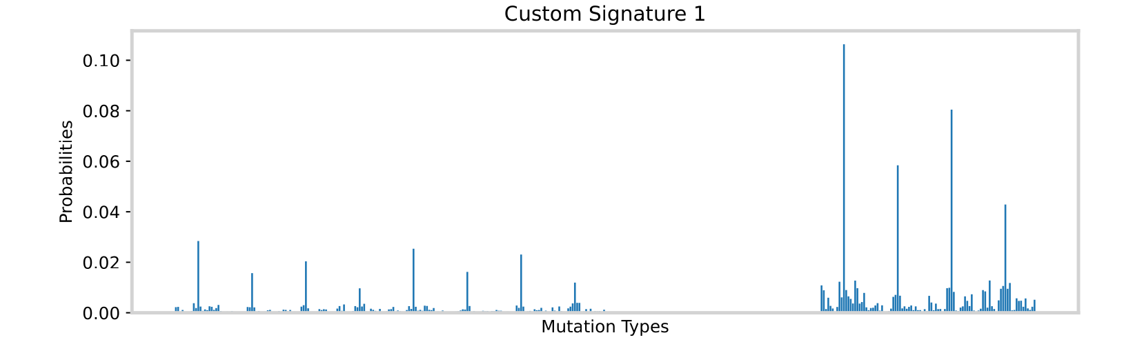Unable to decompose signatures into COSMIC for SBS192 or SBS384 · Issue #99 · AlexandrovLab ...