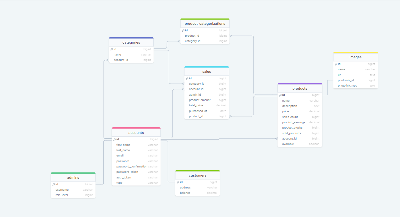 GitHub - angeluray/puntospoint-ecommerce