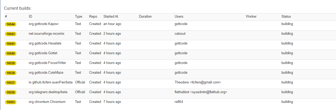 Flathub bot builds the application way too long. · Issue #3794 · flathub/flathub · GitHub