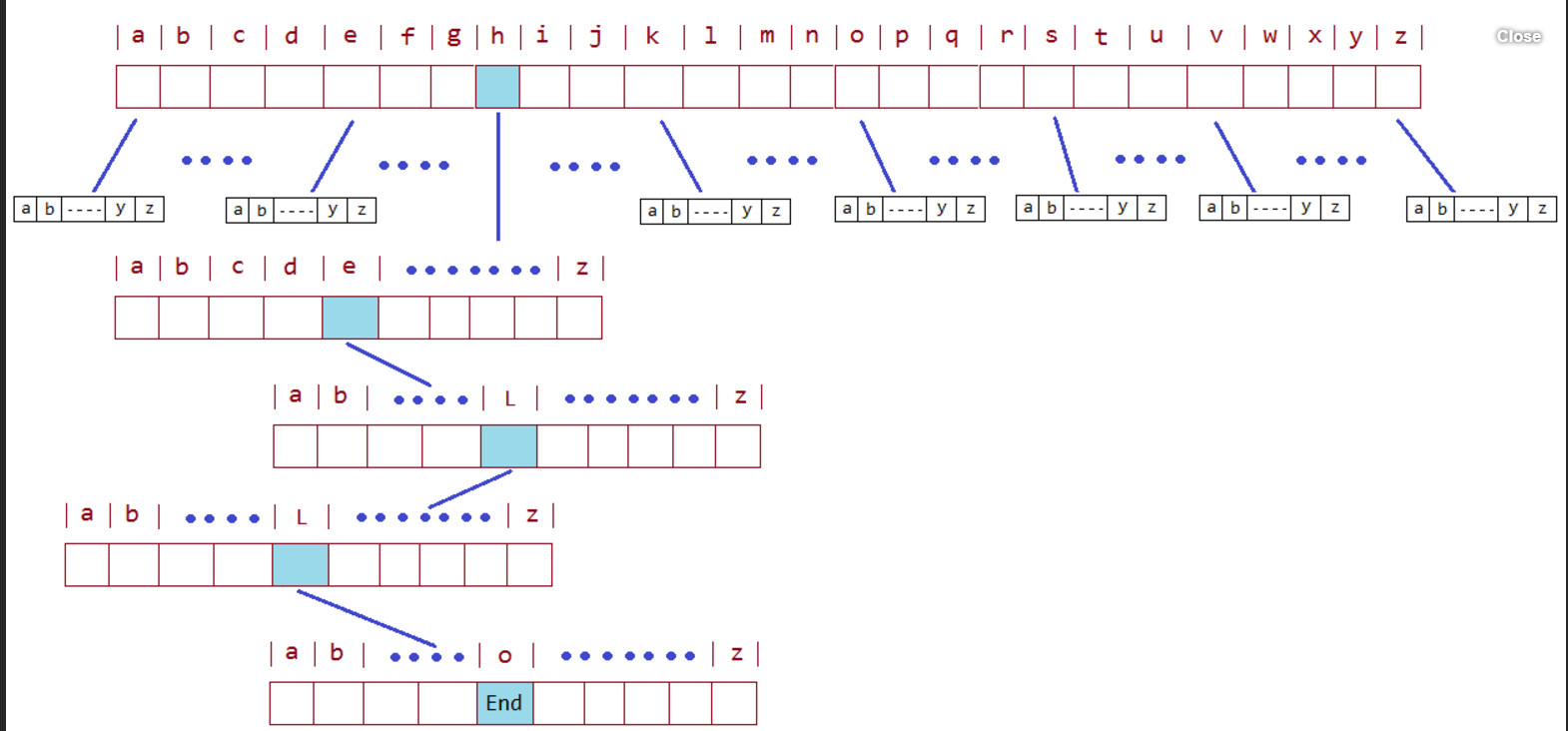 GitHub - FilipGomilanovic/Word-Prediction: Word prediction using trie tree