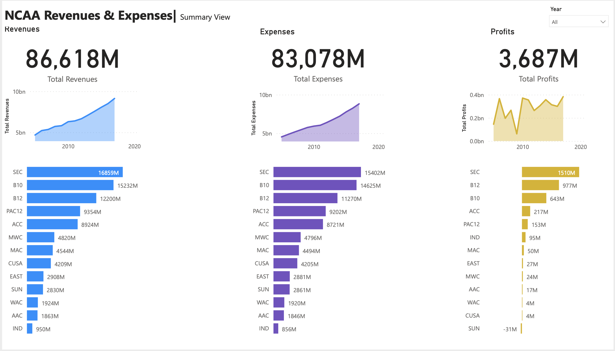 GitHub - tanmordata/PowerBI_project