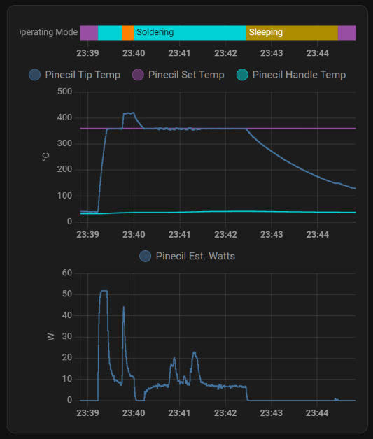 Graph View · Issue #54 · builder555/PineSAM · GitHub