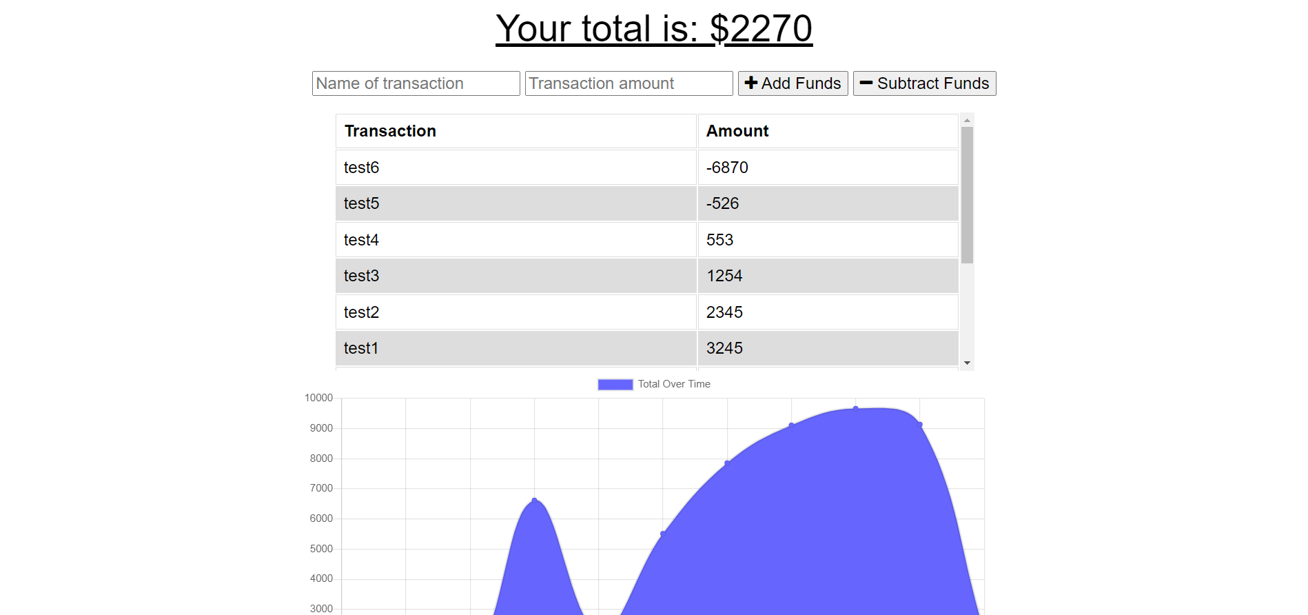 GitHub - tsadiktalmudim/budget-tracker: The Budget Tracker App is a PWA ...