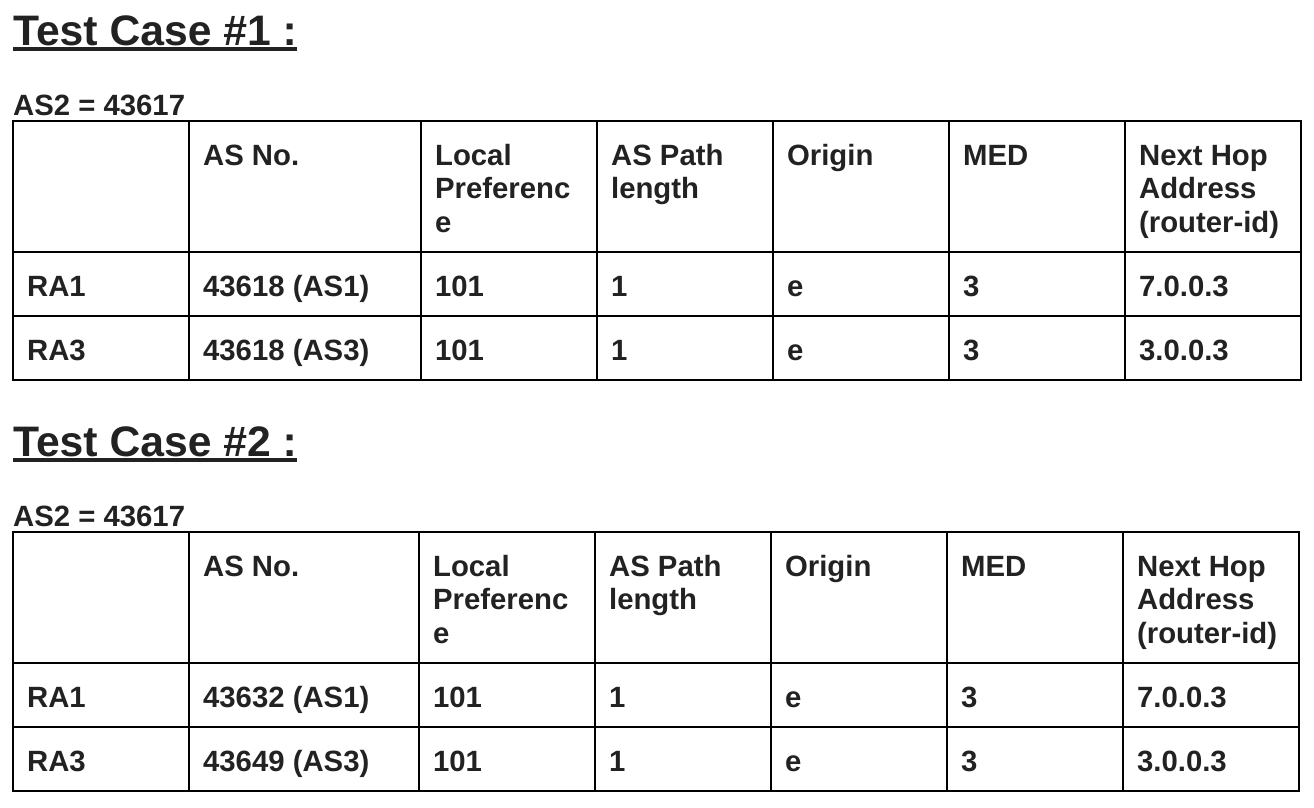 Issue with Route Selection Algorithm · Issue #11962 · FRRouting/frr ...