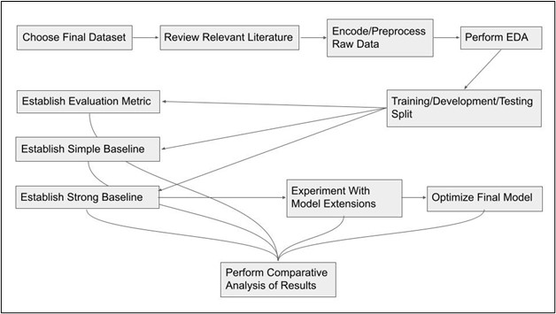 GitHub - muaaznoor/IntentClassificationLSTM: Intent Classification Using Hierarchical LSTM