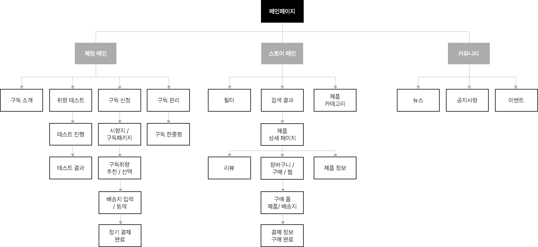 GitHub - kmindev/ascentic: ascentic