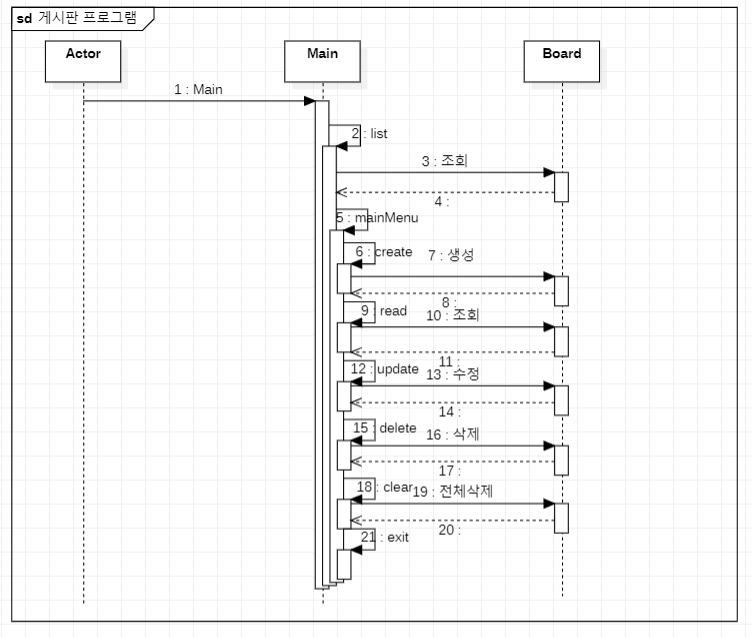 GitHub - Minjeong204/article