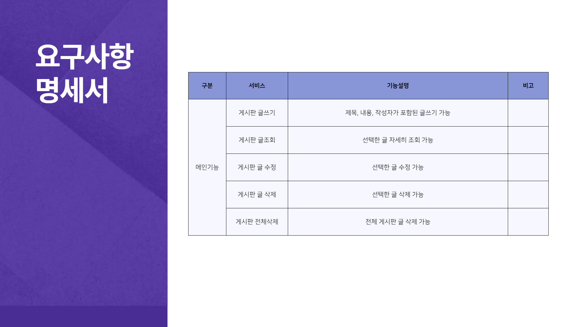 GitHub - Minjeong204/article