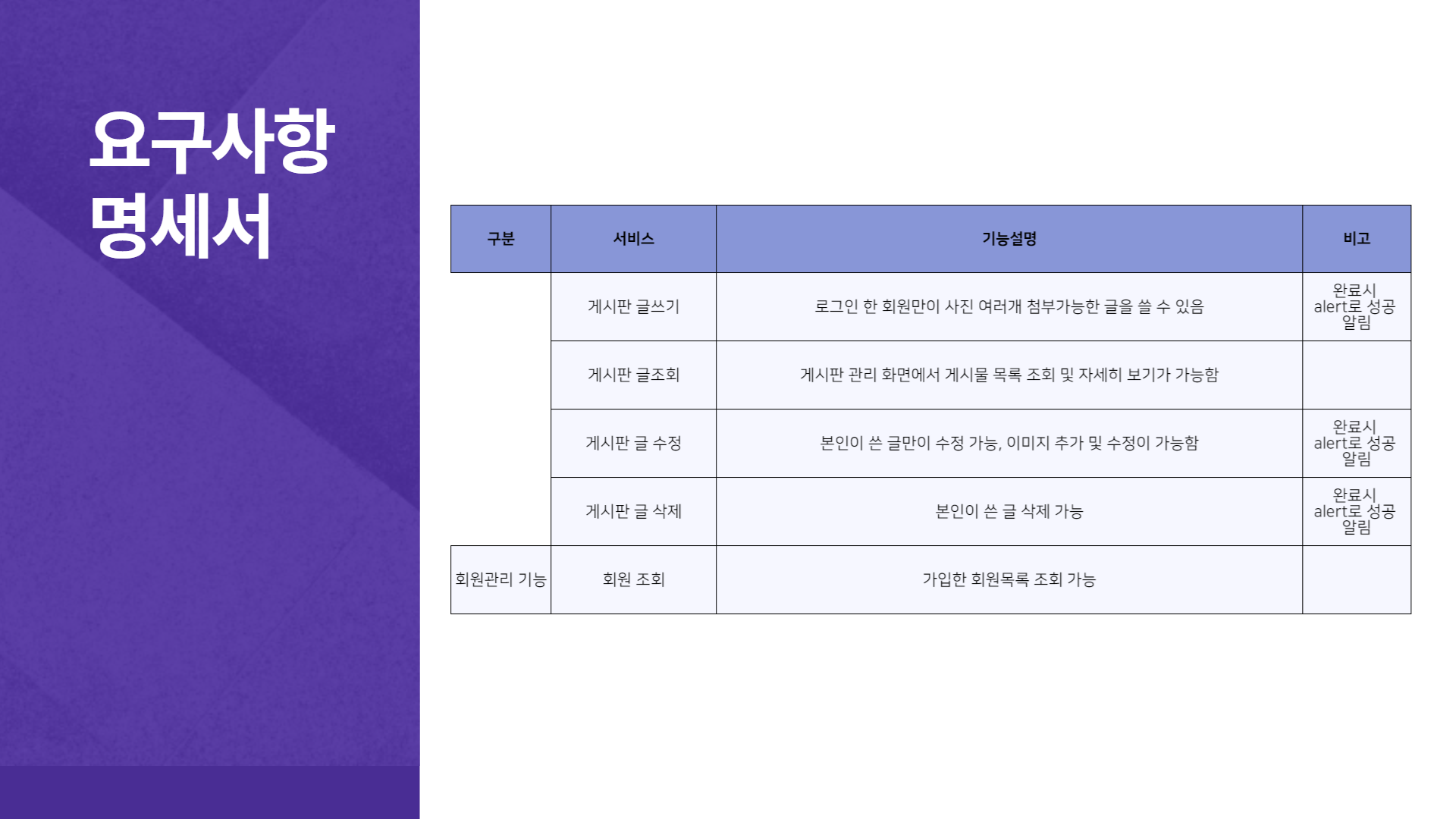 GitHub - Minjeong204/board_jsp