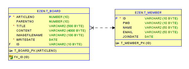 GitHub - Minjeong204/board_jsp