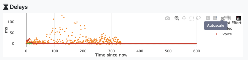 Graphs tools hide selection (1.4) · Issue #314 · LibreQoE/LibreQoS · GitHub