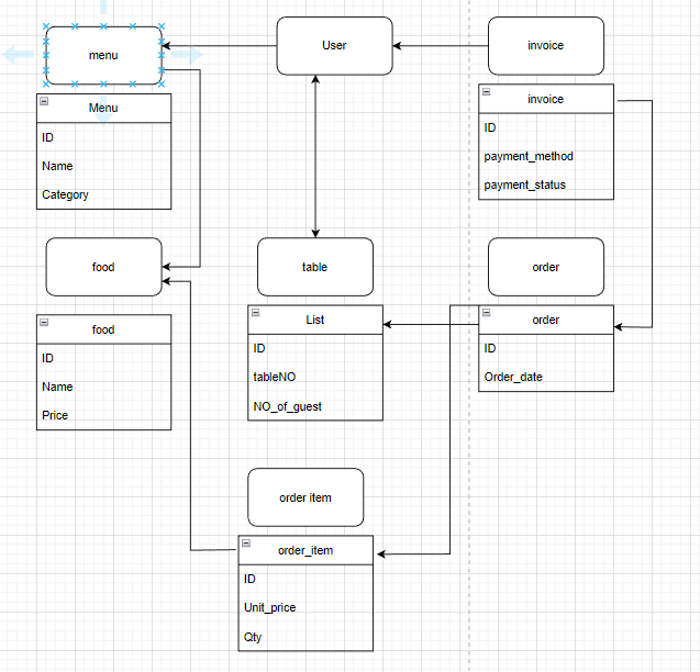 GitHub - aom31/RestaurantManagement: create restuarant management with golang on backend side