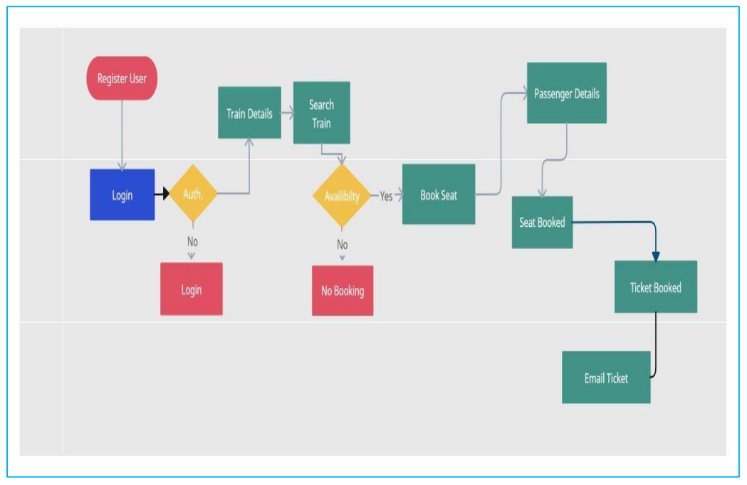 GitHub - nayandeep20028840/Train-Ticket-Booking-Management-System: In ...