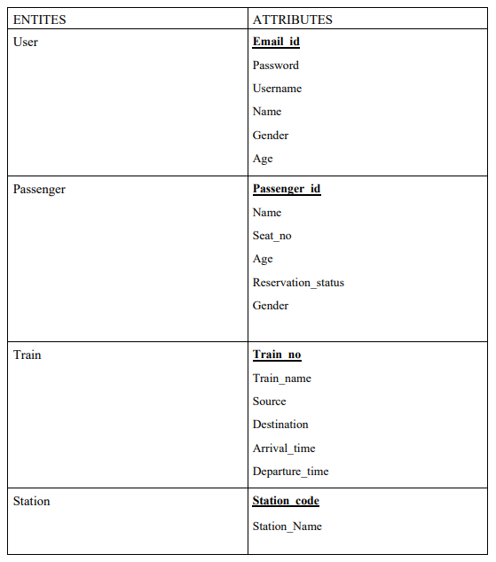 GitHub - nayandeep20028840/Train-Ticket-Booking-Management-System: In ...