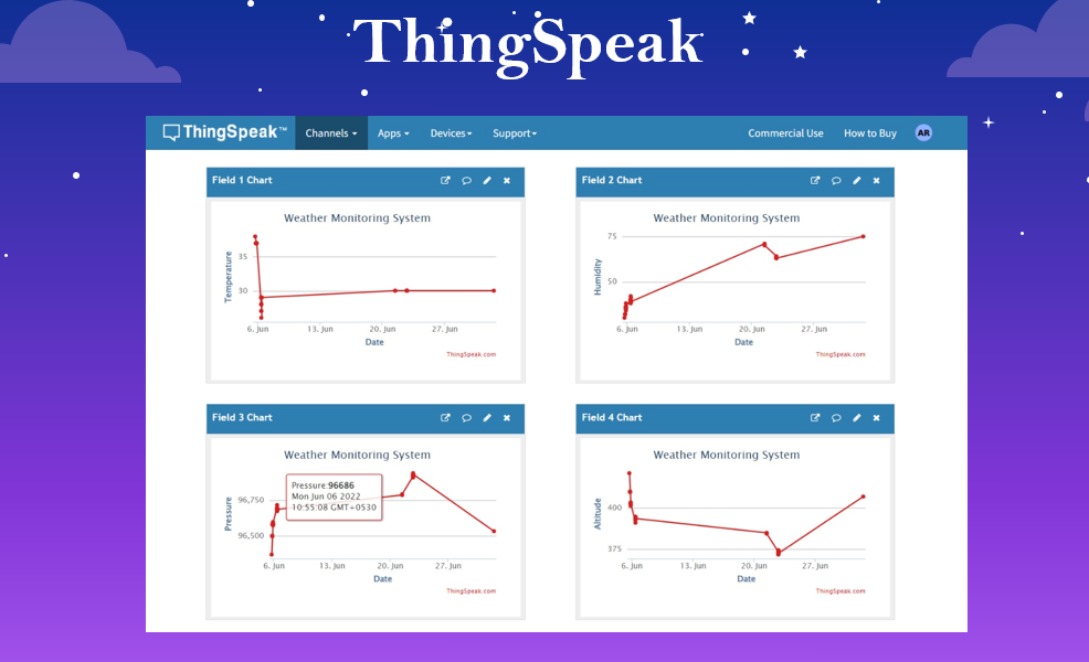 GitHub - nayandeep20028840/IOT-based-RASPBERRY_PI-Weather-Station: The ...