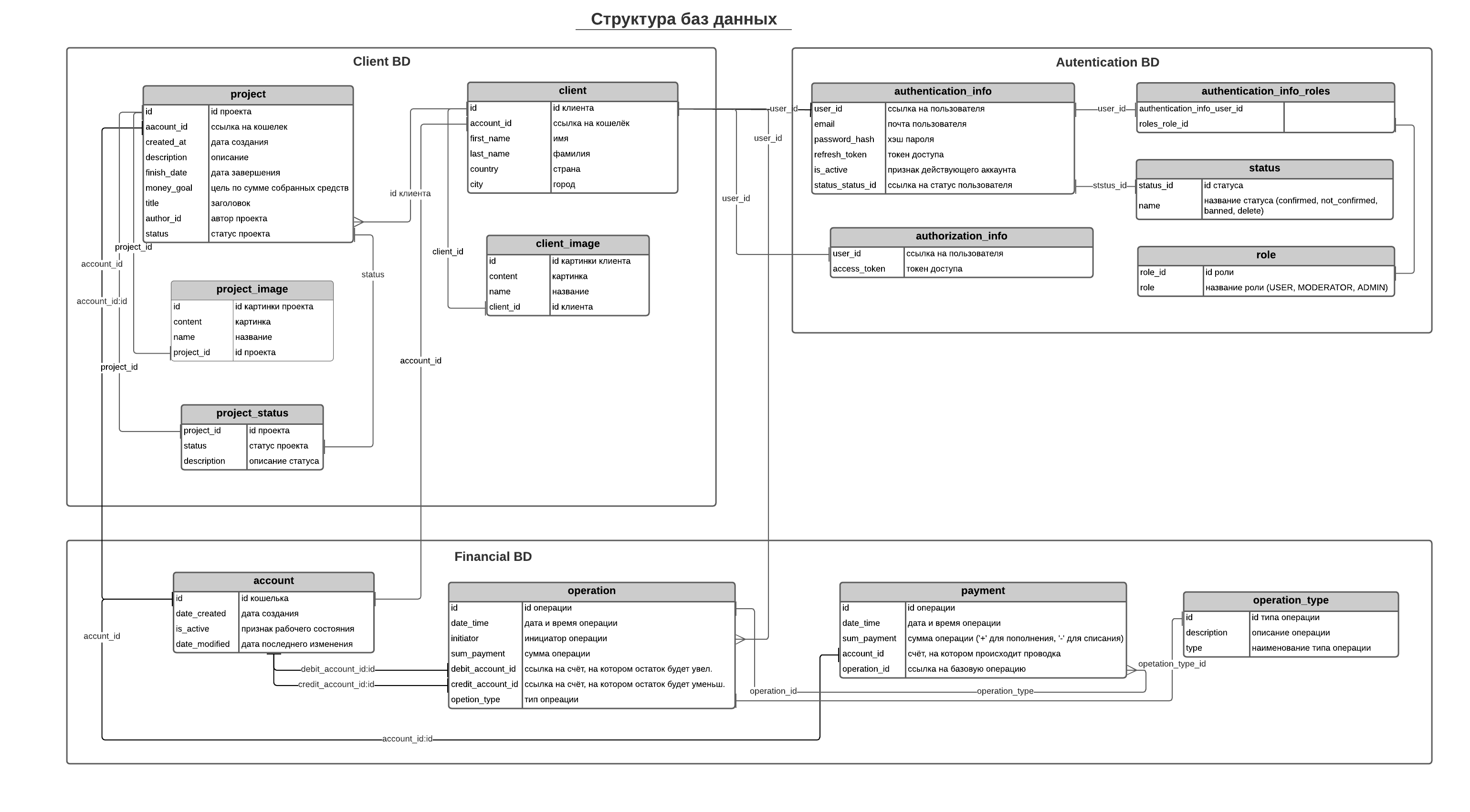 GitHub - systemprune/commandProject: Клиент-серверное приложение на микросервисной архитектуре в ...