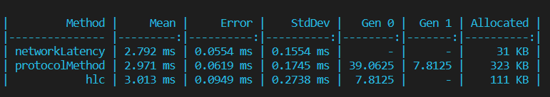 Add convenience API of paging methods · Issue #2817 · Azure/autorest.csharp · GitHub