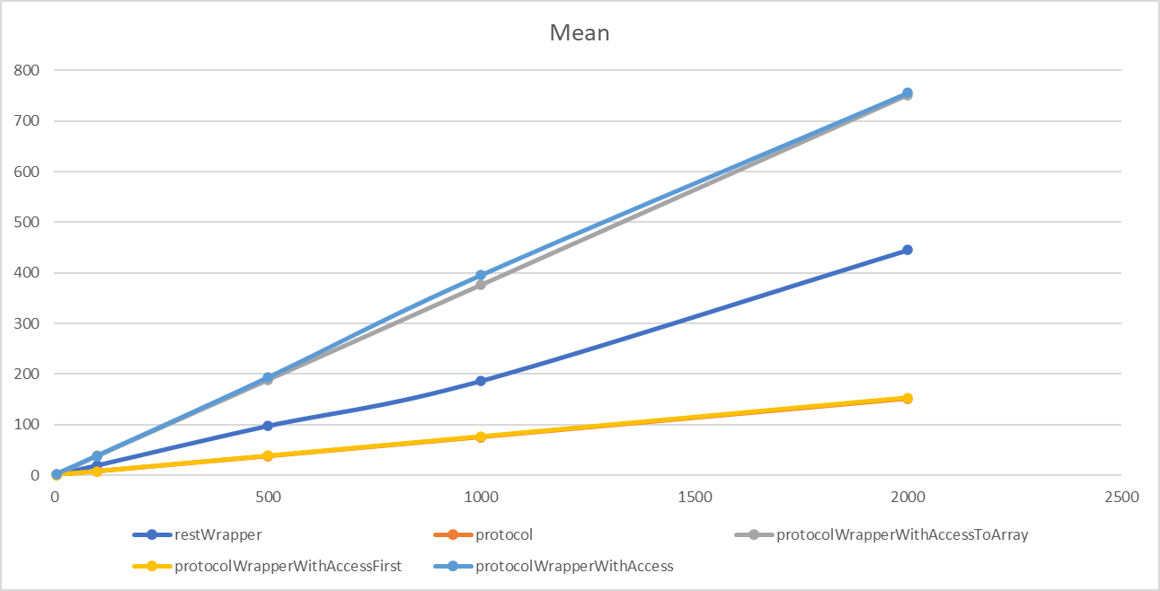 Add convenience API of paging methods · Issue #2817 · Azure/autorest.csharp · GitHub