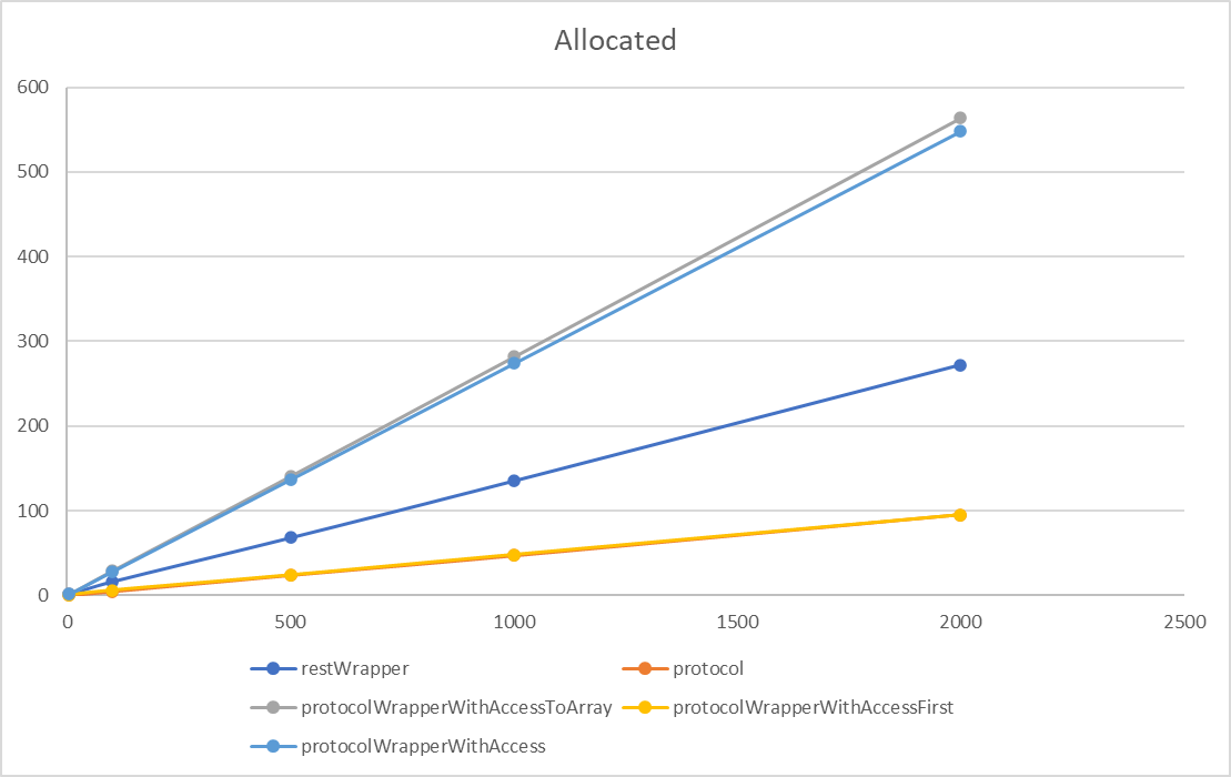 Add convenience API of paging methods · Issue #2817 · Azure/autorest.csharp · GitHub