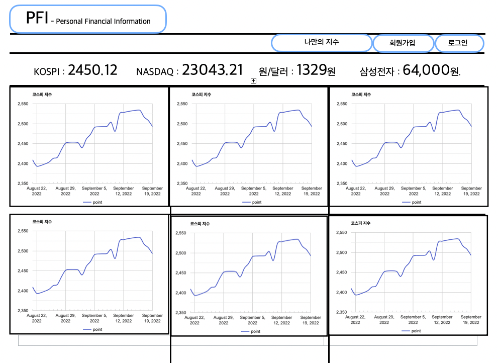 GitHub - ChangDaeJun/PFI: 여러 주식 정보들을 사용하여 자신만의 맞춤 지수를 만들 수 있게 해주는 웹 프로젝트입니다.