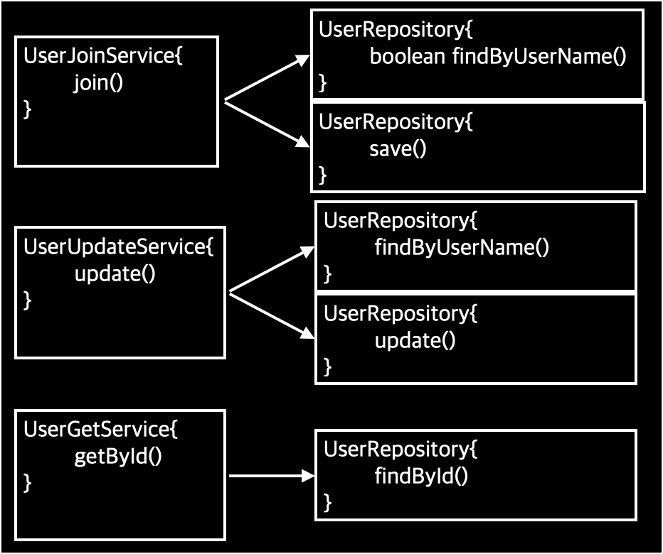 GitHub - ChangDaeJun/TDD-and-SOLID-principles: SpringBoot&JPA 게시판 프로젝트