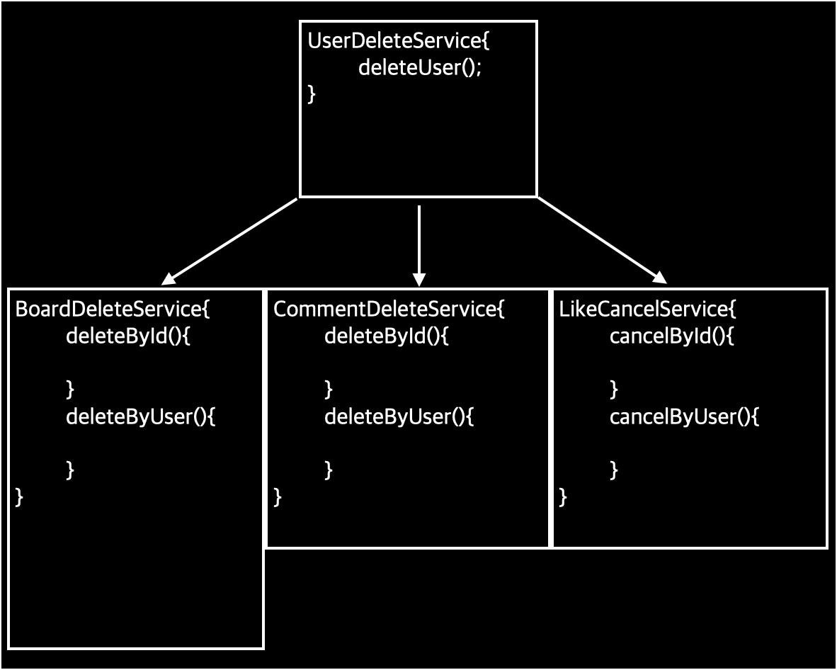 GitHub - ChangDaeJun/TDD-and-SOLID-principles: SpringBoot&JPA 게시판 프로젝트