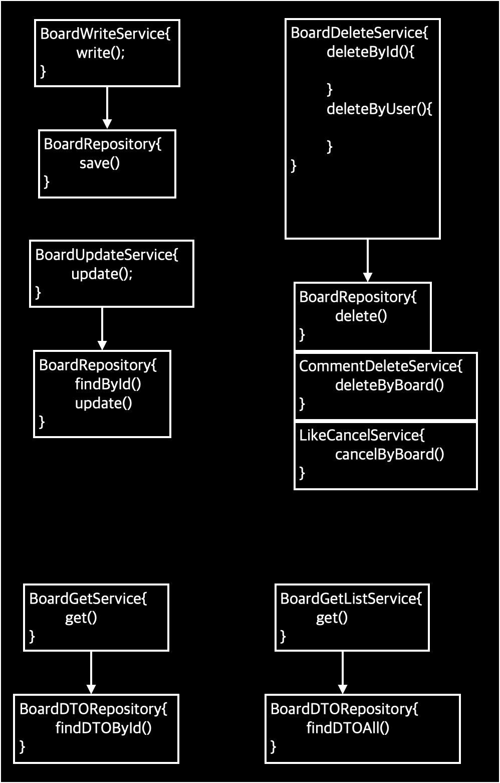 GitHub - ChangDaeJun/TDD-and-SOLID-principles: SpringBoot&JPA 게시판 프로젝트