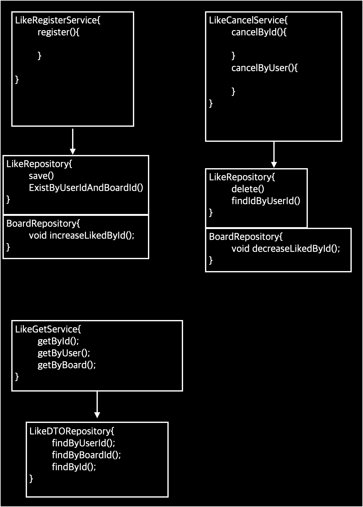 GitHub - ChangDaeJun/TDD-and-SOLID-principles: SpringBoot&JPA 게시판 프로젝트