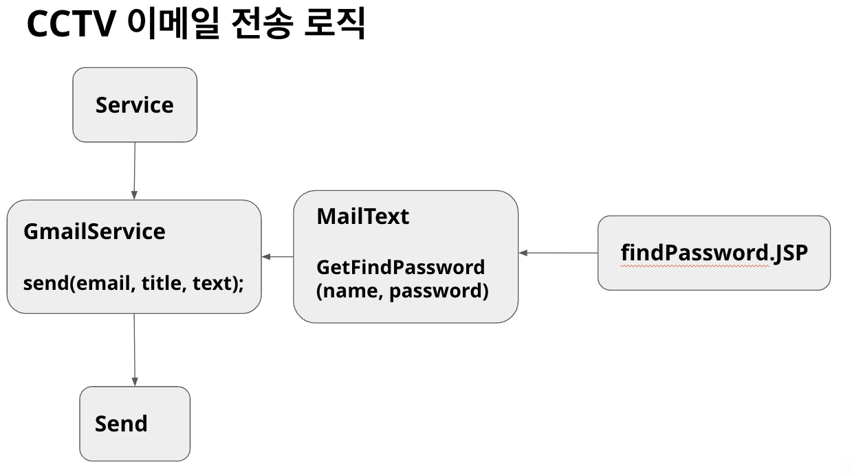 GitHub - ChangDaeJun/CCTV