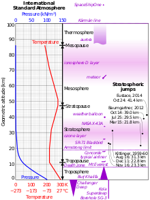 GitHub - nabilsynfl/atmosferISA: Calculating characteristics Atmosfer ISA