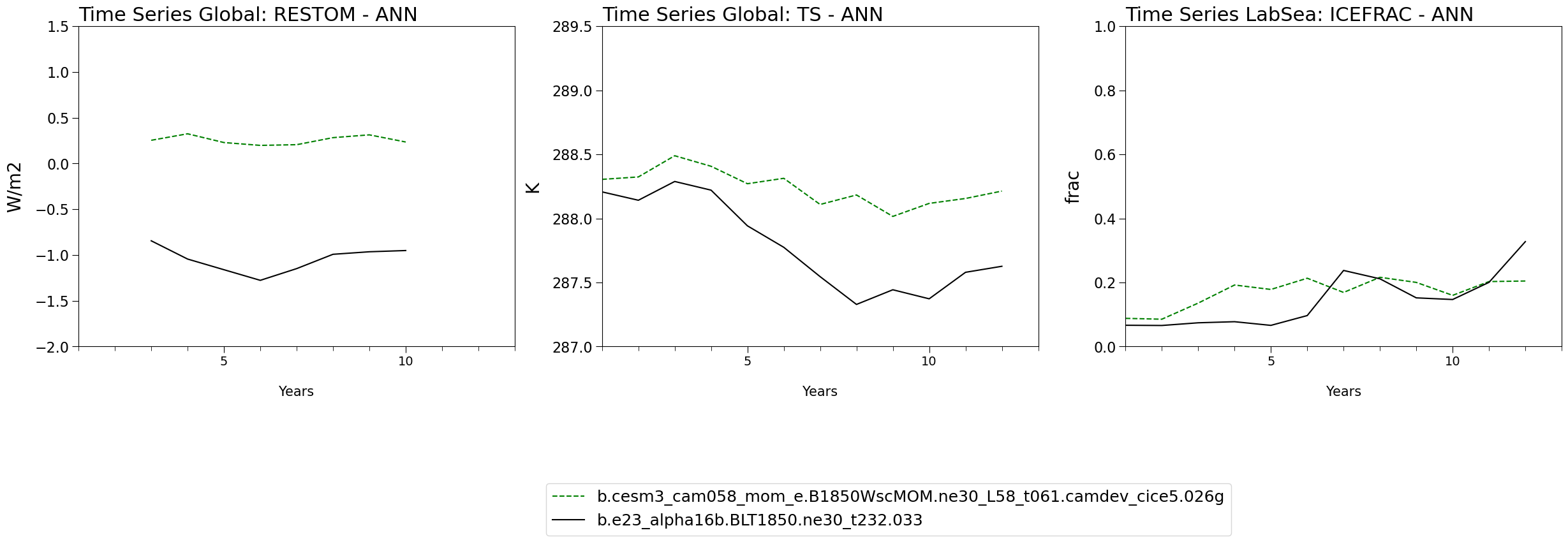 b.e23_alpha16b.BLT1850.ne30_t232.033 · Issue #356 · NCAR/amwg_dev · GitHub