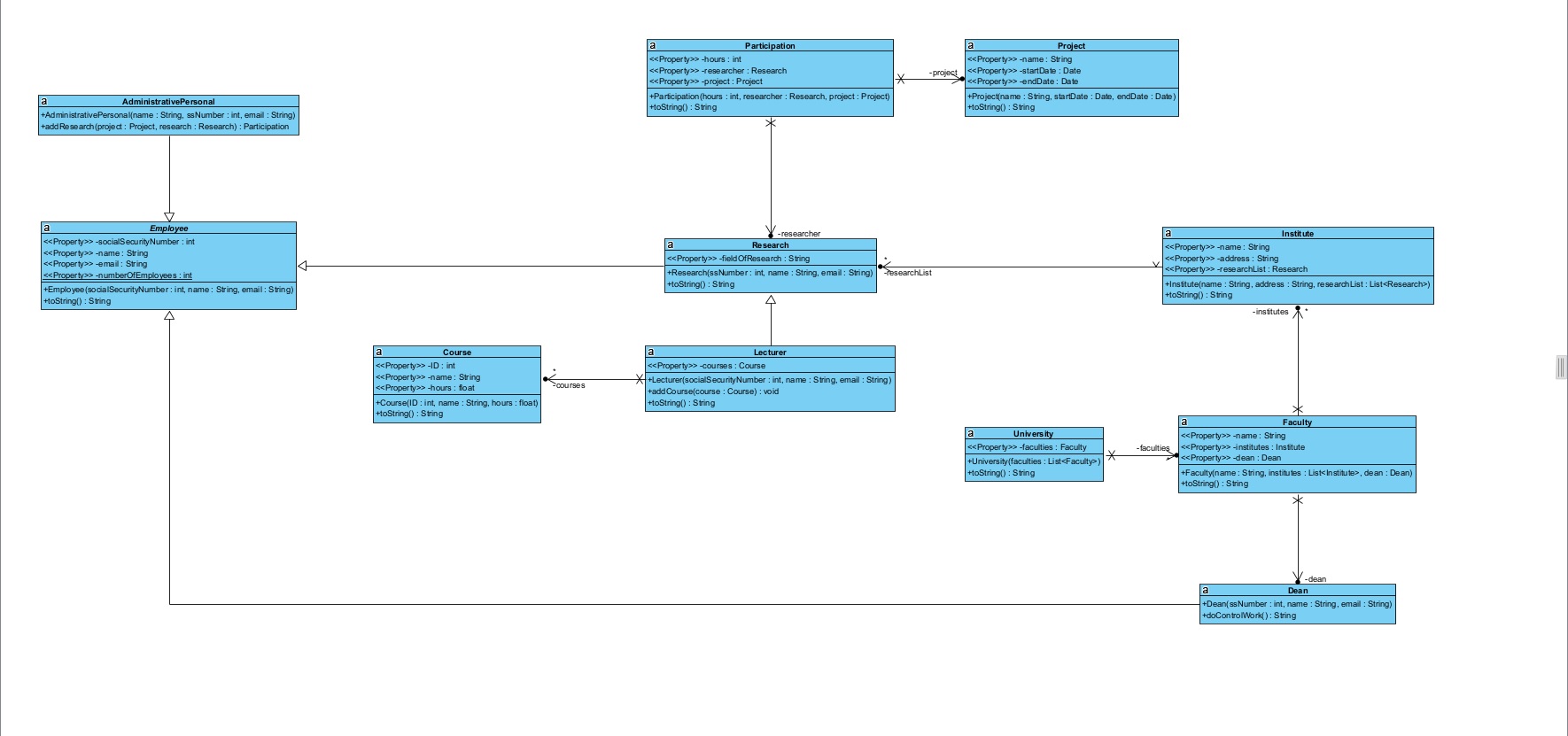 GitHub - DronMan/VSU_System