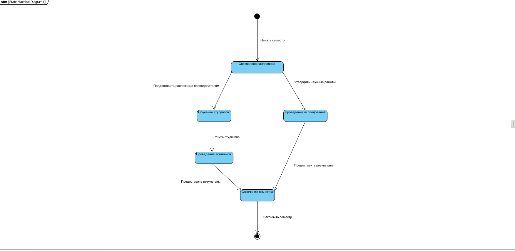 GitHub - DronMan/VSU_System
