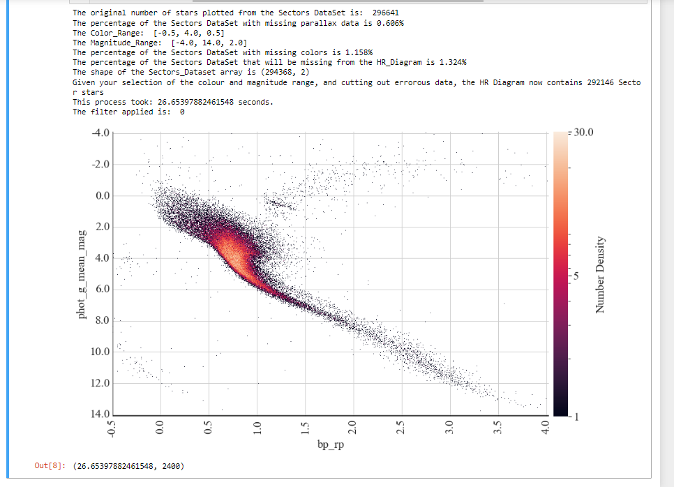 GitHub - InquisitorNova/HR_Diagram_Generator: A small program for ...