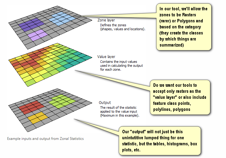 Zonal Statistics of Raster · Issue #251 · Riverscapes/riverscapes-tools ...