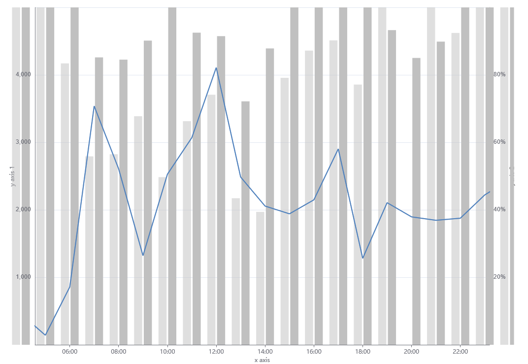 [Feature] dataZoom.filterMode - should be controllable individually by series OR behave ...